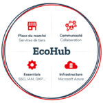 EcoHub | IG B2B