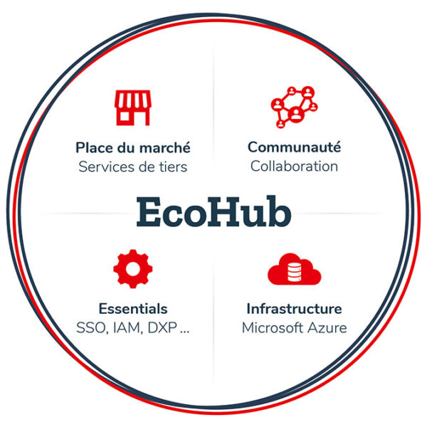 EcoHub | IG B2B