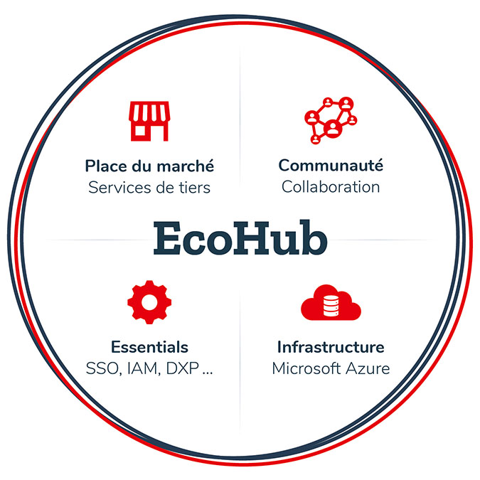 EcoHub | IG B2B